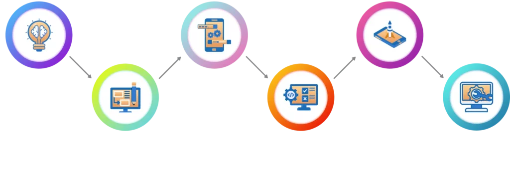 App Developers Darwin | Sunrise Technologies