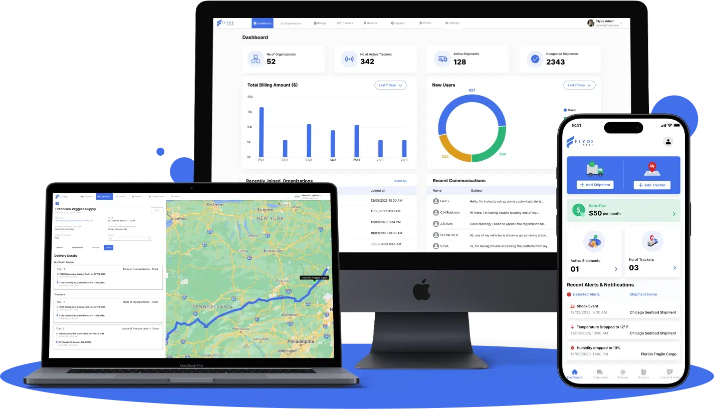 UI/UX Design Agency Australia | UI/UX Design Company in Australia