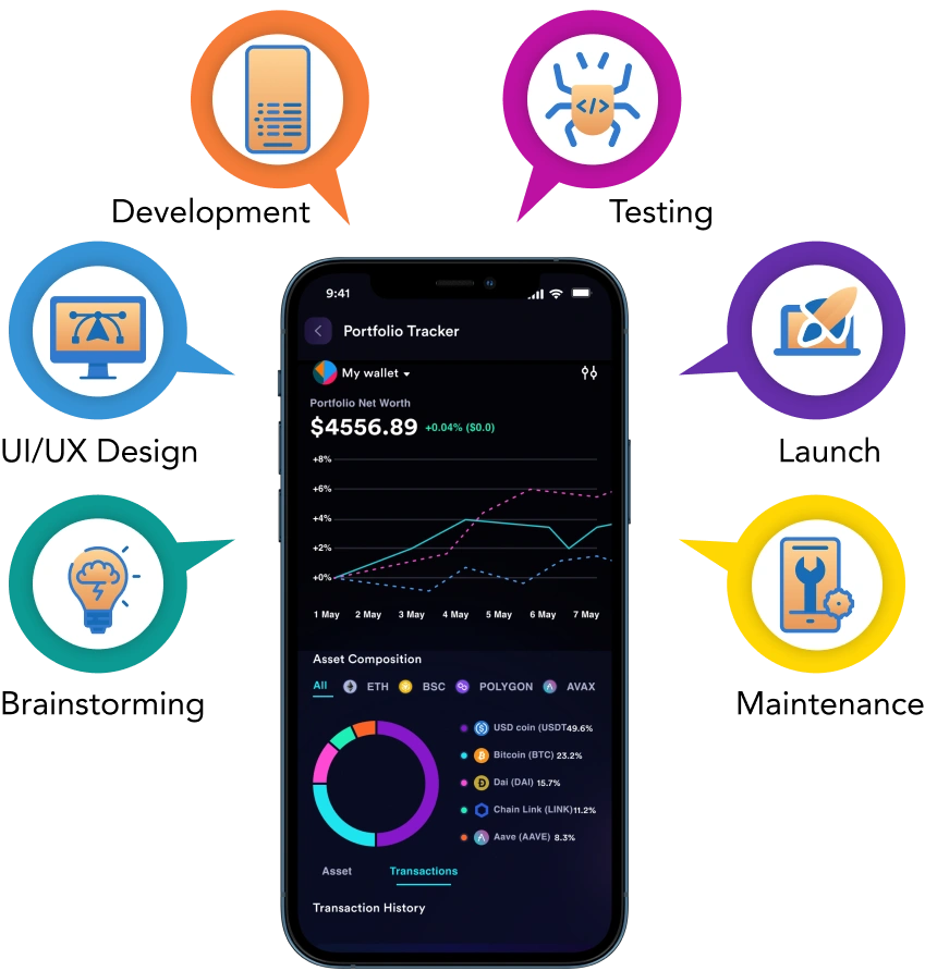 Best Mobile App Development Company in Australia | Sunrise Technologies