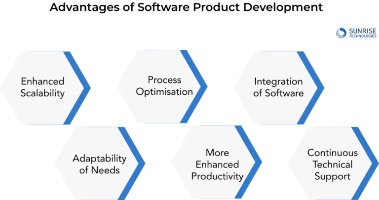 A Comprehensive Guide to Develop Software for Your Businesses